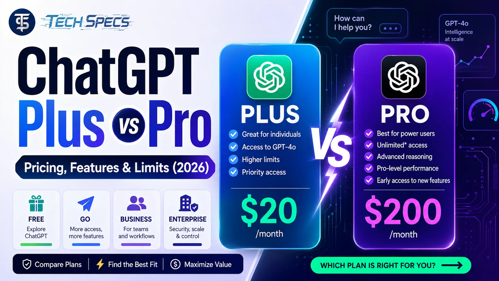 ChatGPT Plus vs Pro difference: Plans, Pricing & Limits 2026
